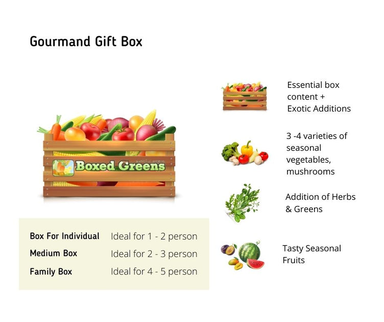 Products – Page 4 – Boxed Greens
